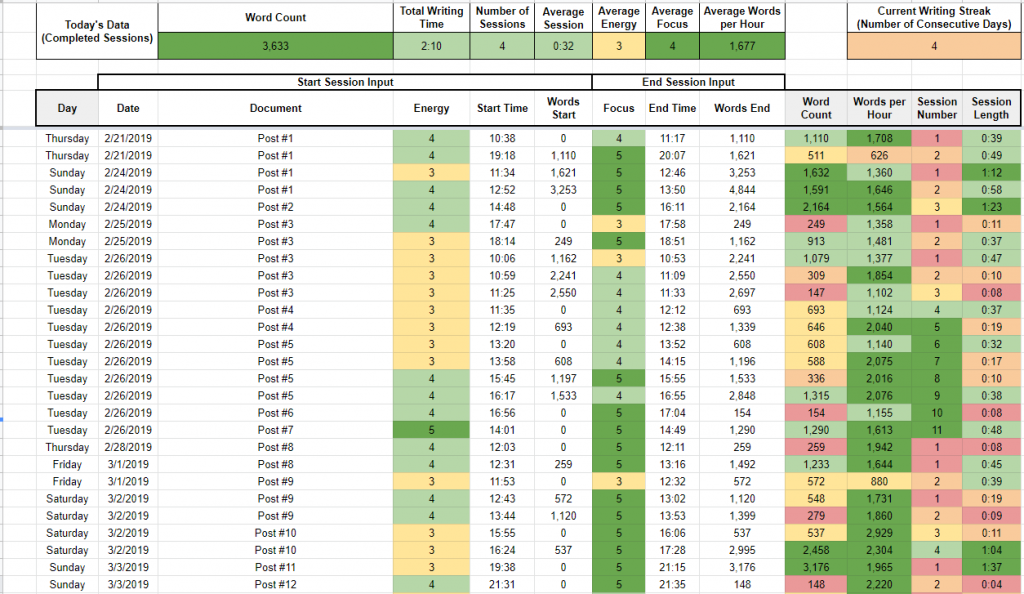 Automatic Writing Tracker - The Spreadsheet Wiz