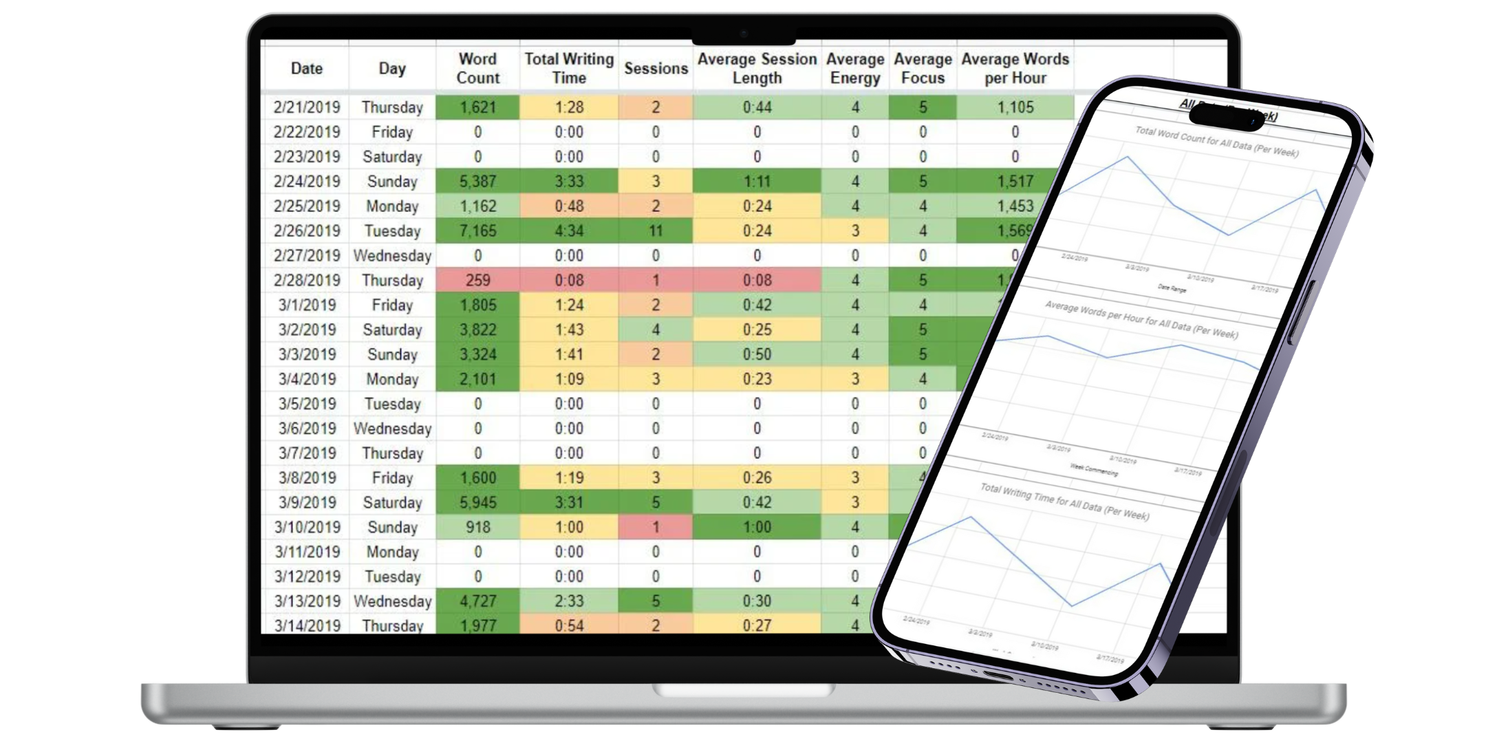 Automated Writing Tracker - The Spreadsheet Wiz